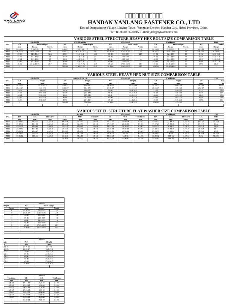 Various Steel Structure Bolts Comparison Table - (Handan Yanlang) | PDF ...