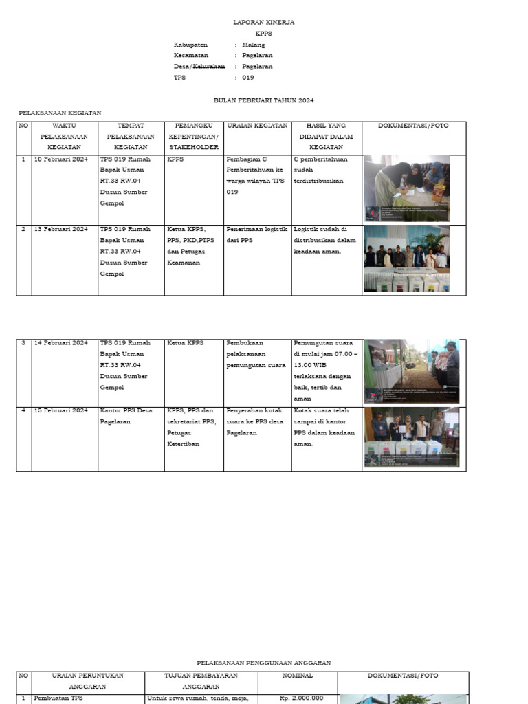 Laporan Kinerja KPPS - TPS 019 | PDF
