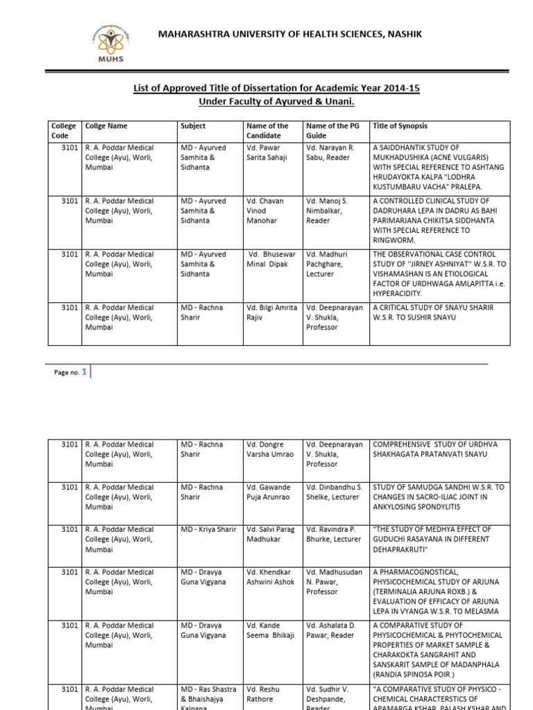 MUHS Synopsis 14-15 | PDF
