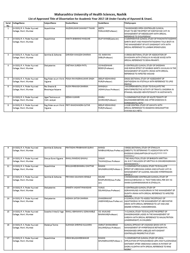 MUHS Synopsis 17-18 | PDF | Diseases And Disorders | Medical Specialties