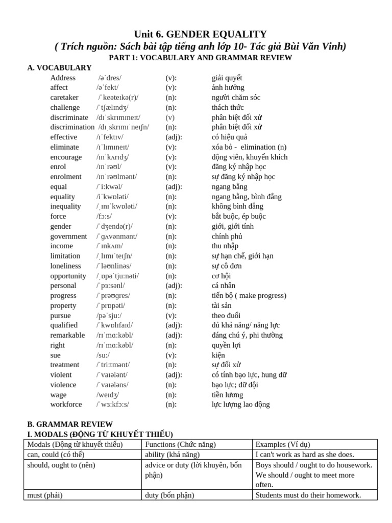 Anh Khoi 10-Bai Tap Bo Tro - Unit 6 - Bich Hoa 2e3348ada5 | PDF ...