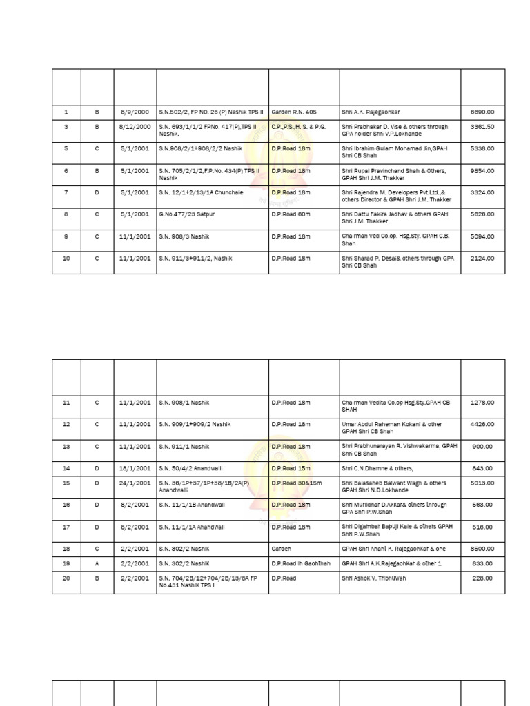 Updated Tdr List 31-03-2021 | PDF