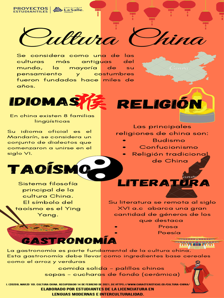 Religiones y Cultura de China | PDF | Cultura china | China