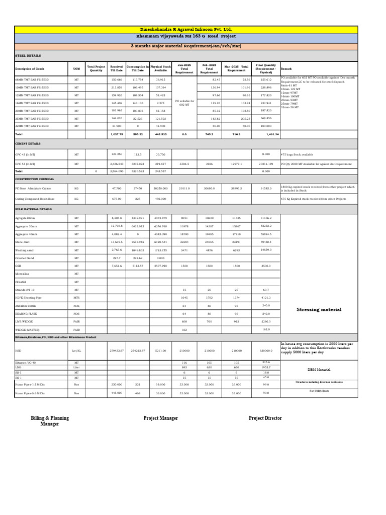 3 months Material requirement-Jan,Feb,March | PDF | Pedestrian ...