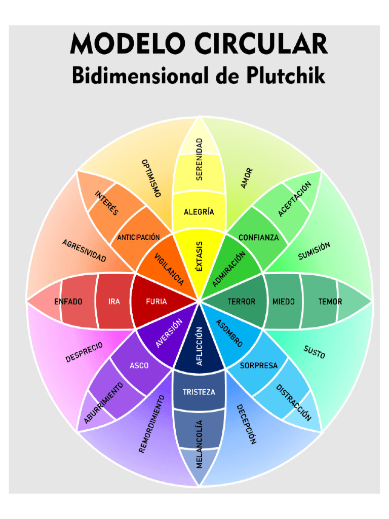 Modelo Circular (1) | PDF