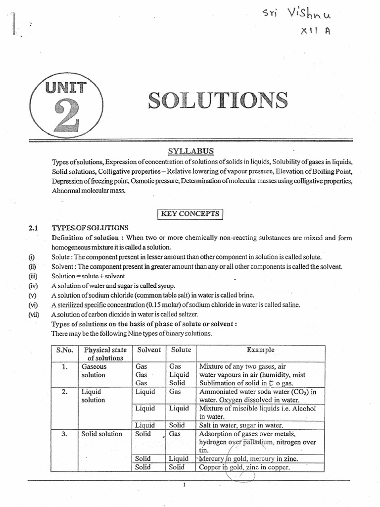 Ws in Shat | PDF