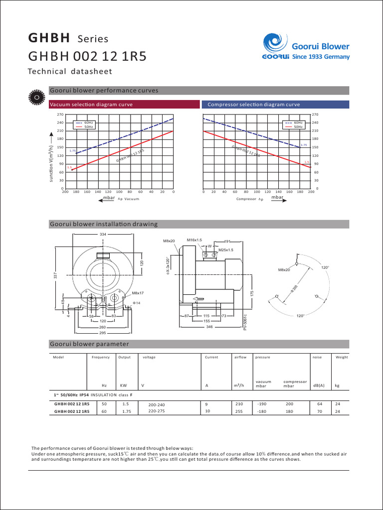 GHBH 002 12 1R5 | PDF | Electricity | Electrical Engineering