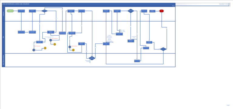 Banking ATM Withdrawal process Swim Lane diagram 3 | PDF | Automated ...