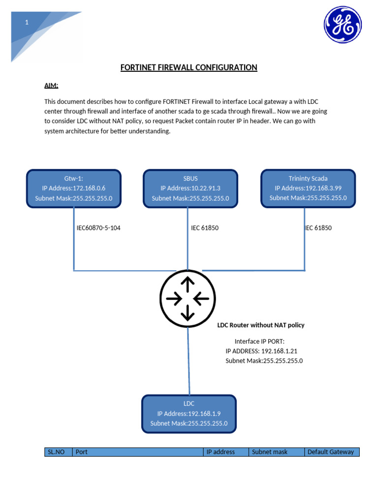 Fortinet Firewall Configuration | PDF | Port (Computer Networking) | Ip ...
