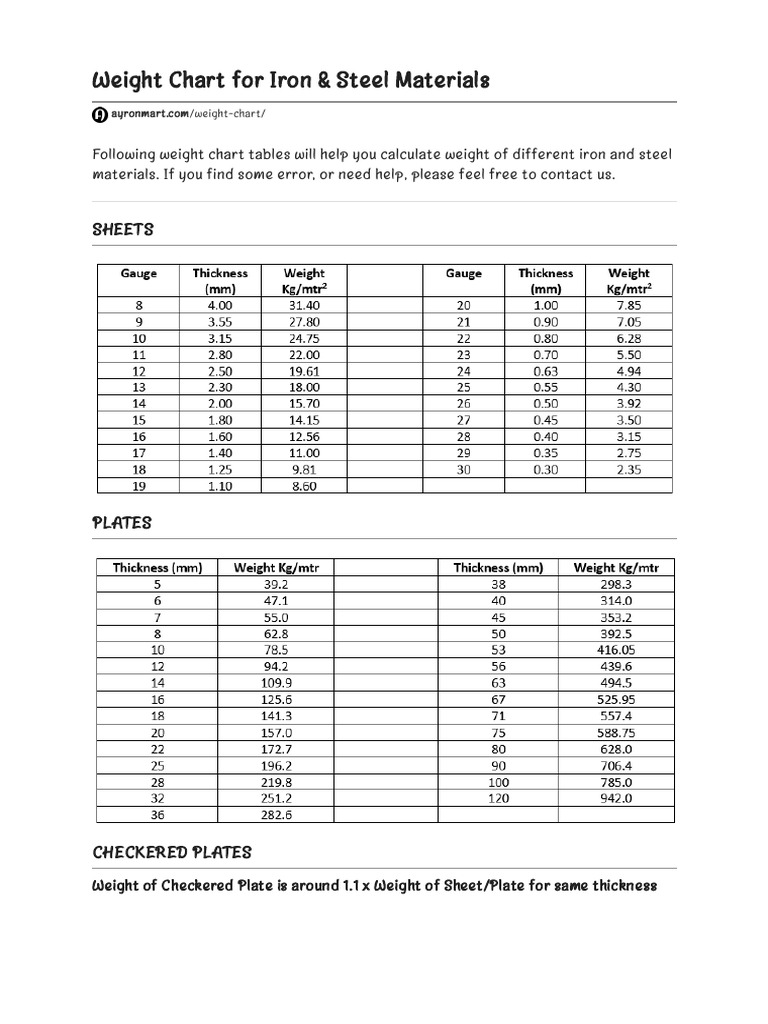Iron & Steel Weight Comparison Chart | PDF