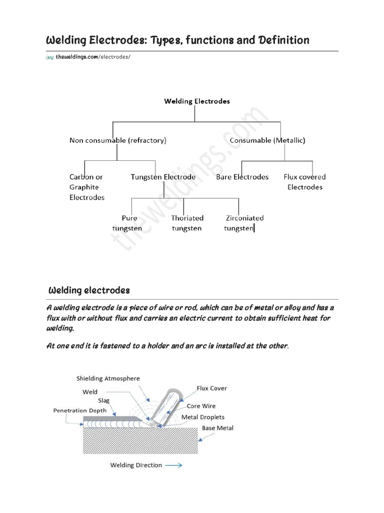 Welding Electrodes_ Types, functions and Definition | PDF ...