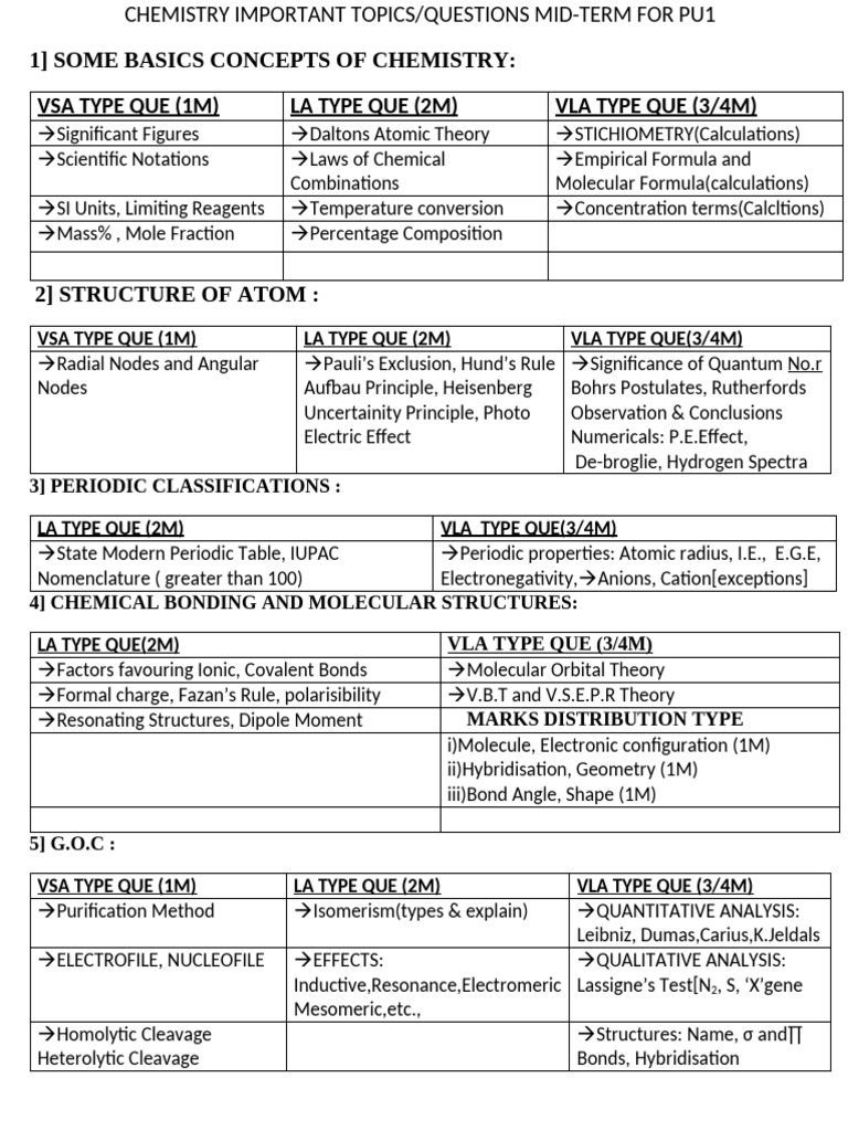 Chemistry Imp Questions Pui | PDF | Chemical Bond | Molecules