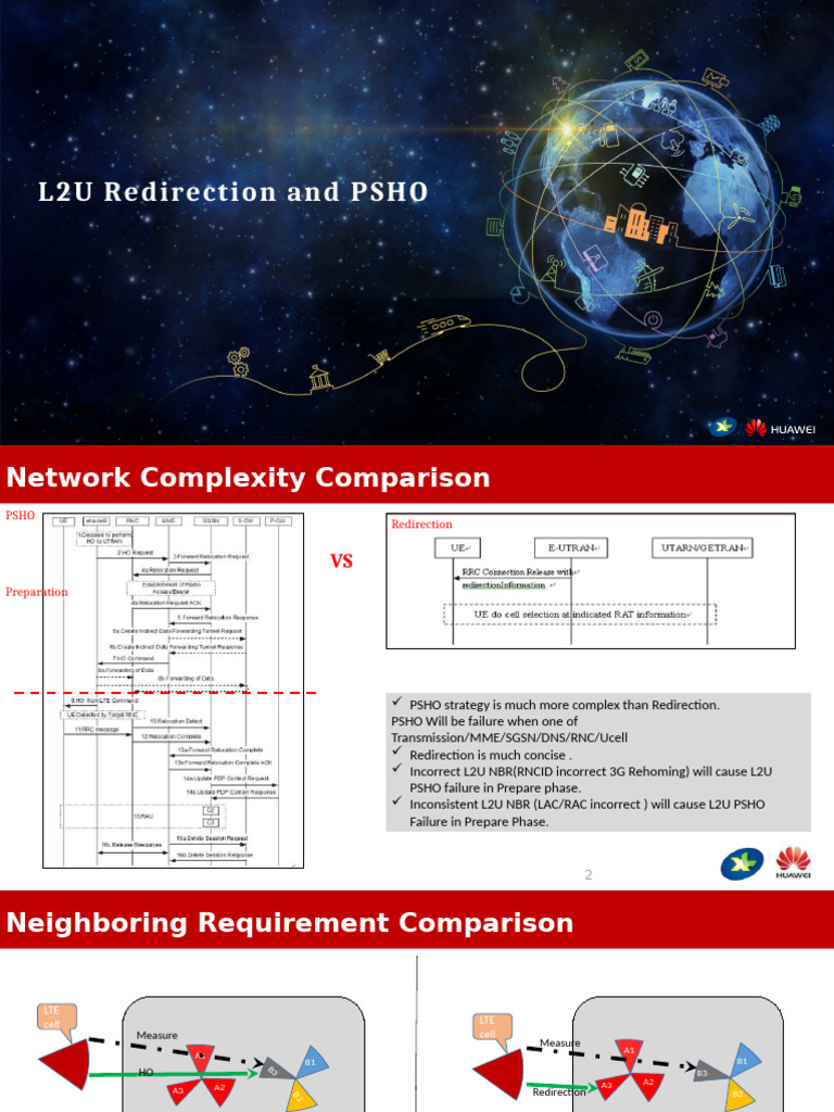 L2U Redirection and PSHO V1 | PDF | Telecommunications Equipment | Wireless