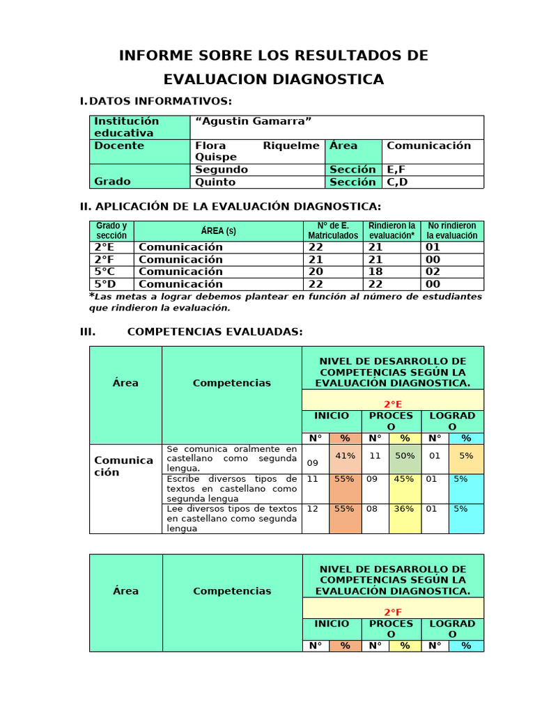 INFORME DE EVALUACIÓN DIAGNOSTICA (1) | PDF