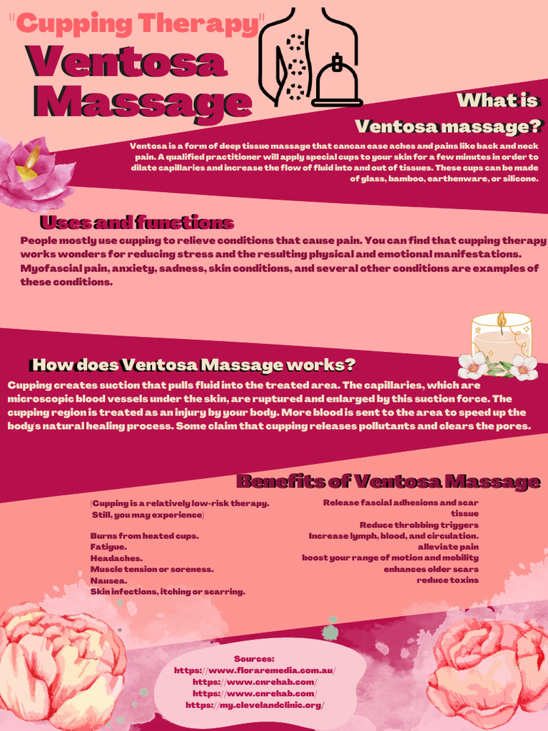 Ventosa Massage: Cupping Therapy Infographic | PDF | Massage | Pain