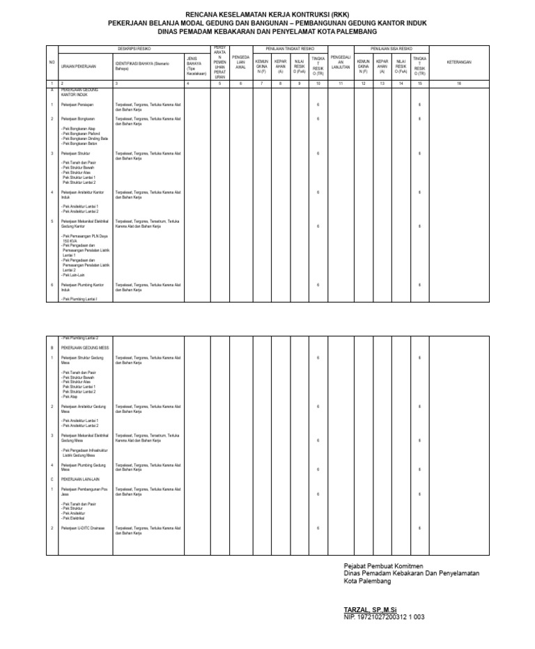 Tabel RKK Kantor Induk Damkar | PDF