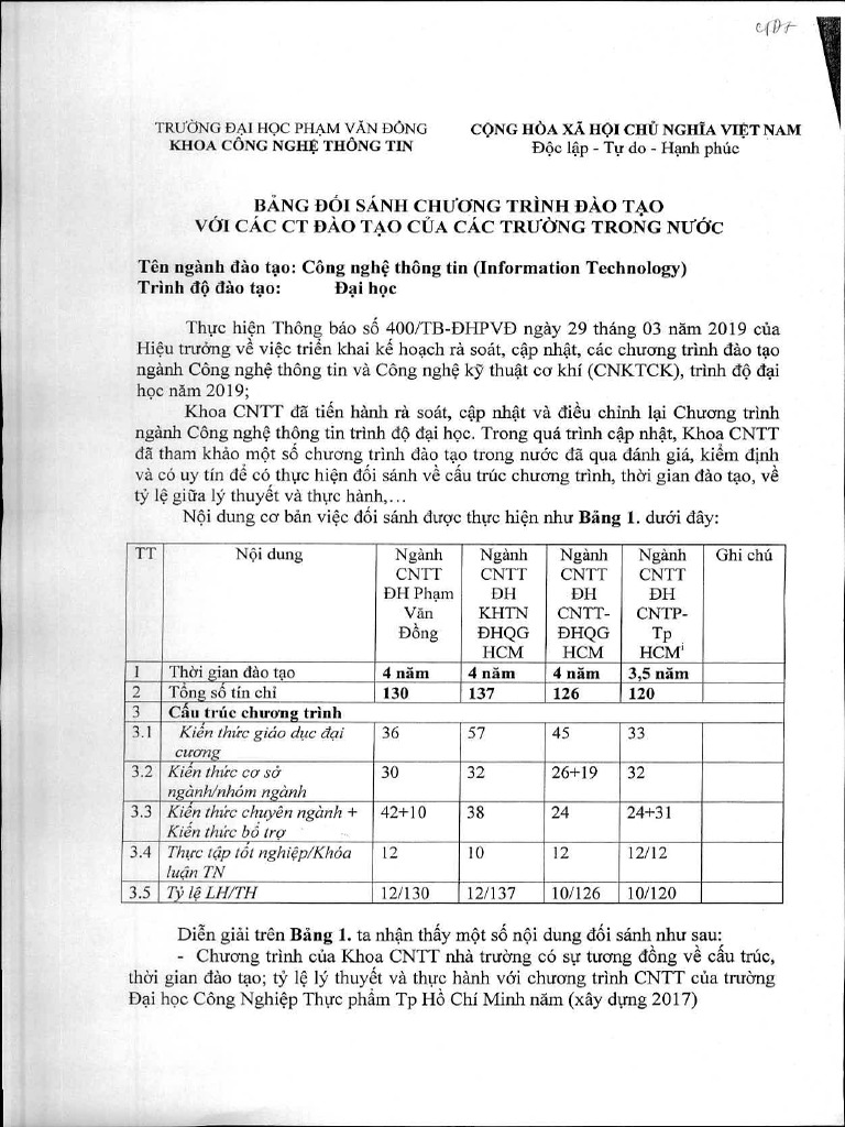 Bang Doi Sanh CTDT CNTT | PDF