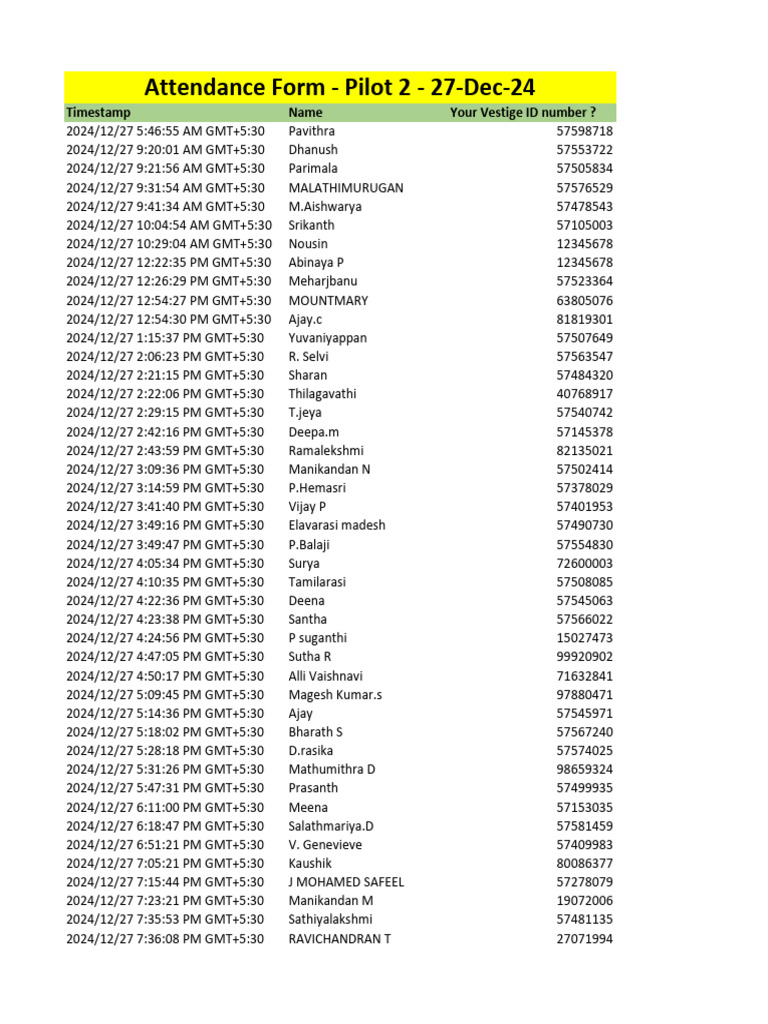 Attendance Form - Pilot 2 - 27-Dec-24 | PDF | Tamil Cinema