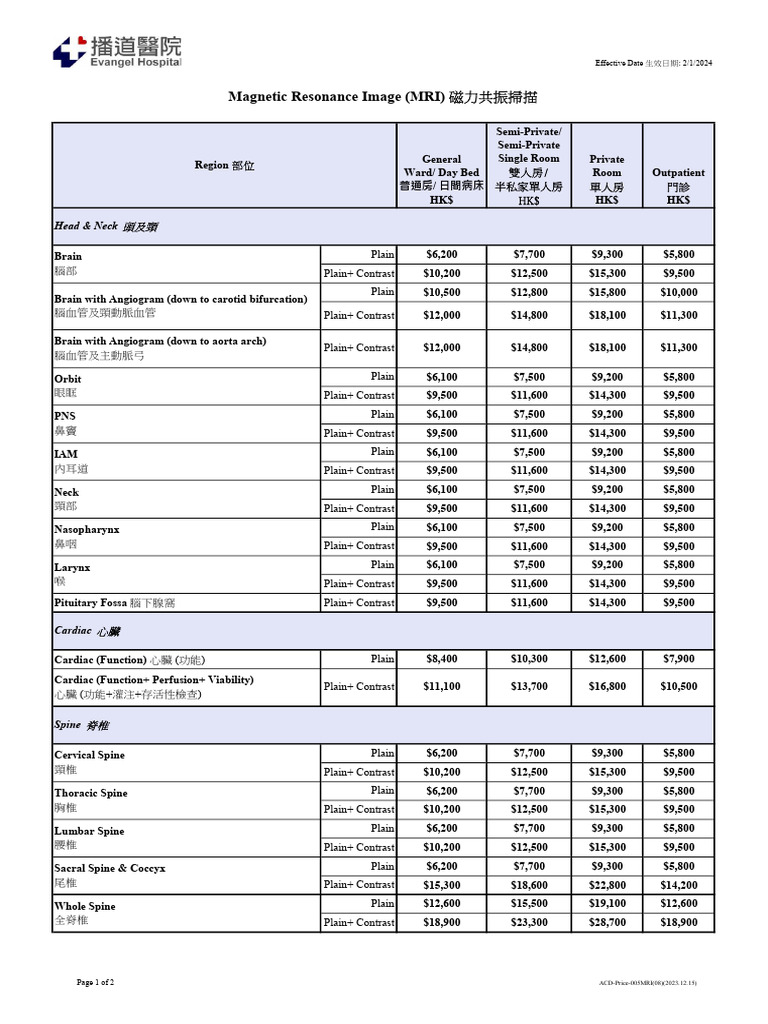 list_mri | PDF | Vertebral Column | Musculoskeletal System