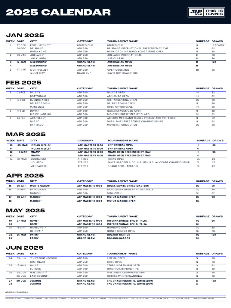 2025 Atp Tour Calendar 25 November 2024 | PDF | Tennis Tournaments ...