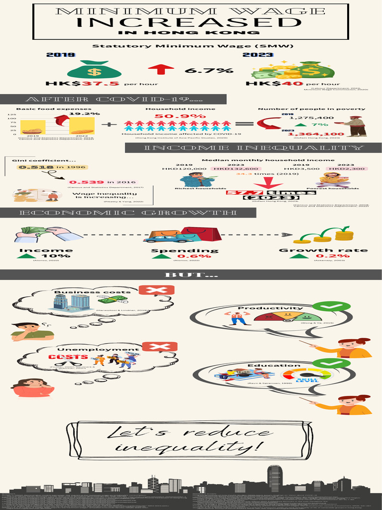Infographic | PDF | Municipal Solid Waste | Minimum Wage