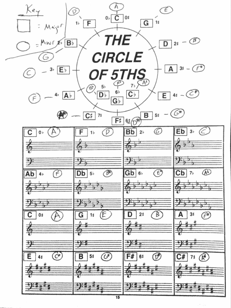 Circle of 5ths | PDF