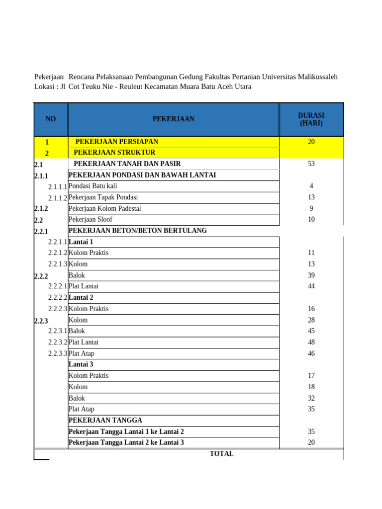 Perhitungan Volume | PDF