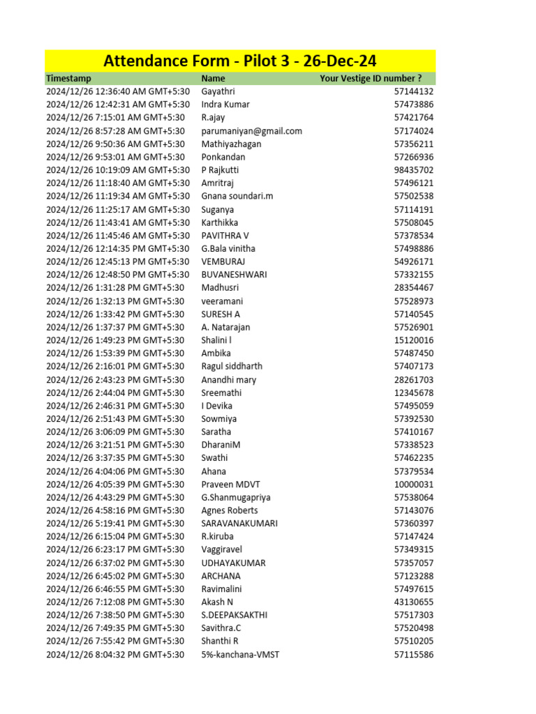 Attendance Record 26-Dec-2024 | PDF