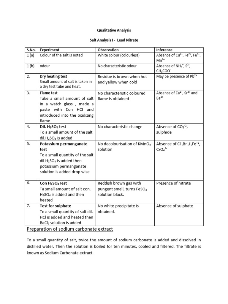 Qualitative Analysis | PDF | Ammonium | Salt (Chemistry)