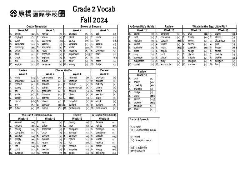 2M FET Vocab List Fall 2024 | PDF