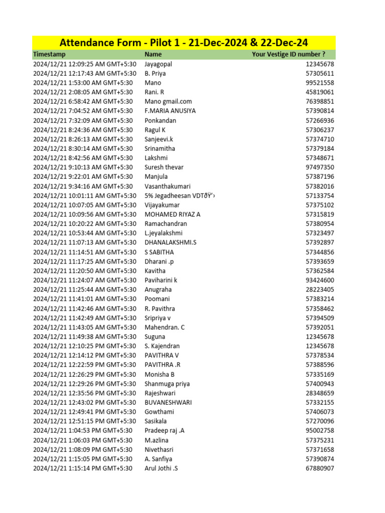 Attendance Form - Pilot 1 - 22-Dec-24 | PDF | Tamil Cinema | Cinema Of ...