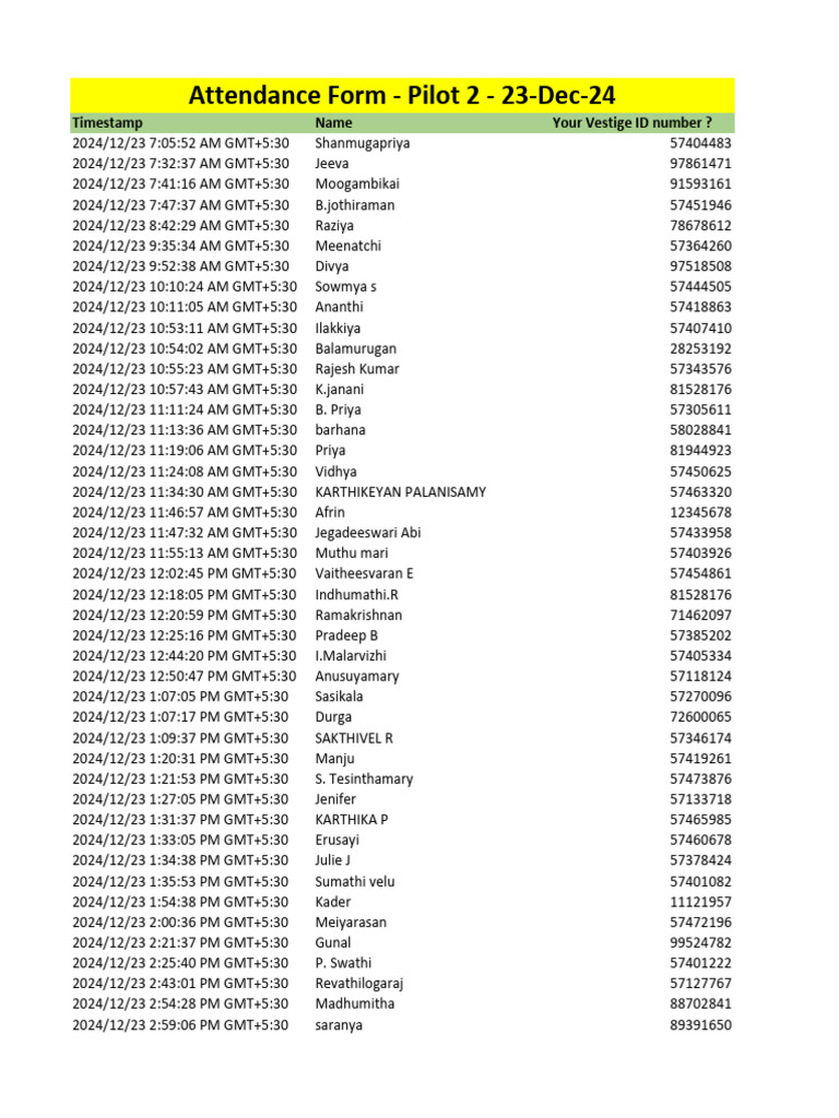 Attendance Record - Pilot 2, Dec 2024 | PDF