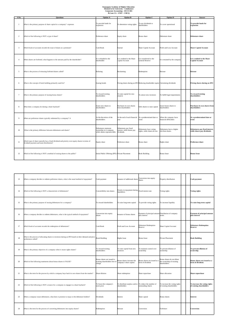 Corporate Accounting UNIT - I | PDF | Stocks | Dividend