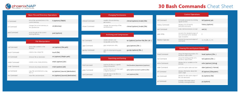 30 Bash Commands Cheat Sheet | PDF | Utility Software | Computer ...