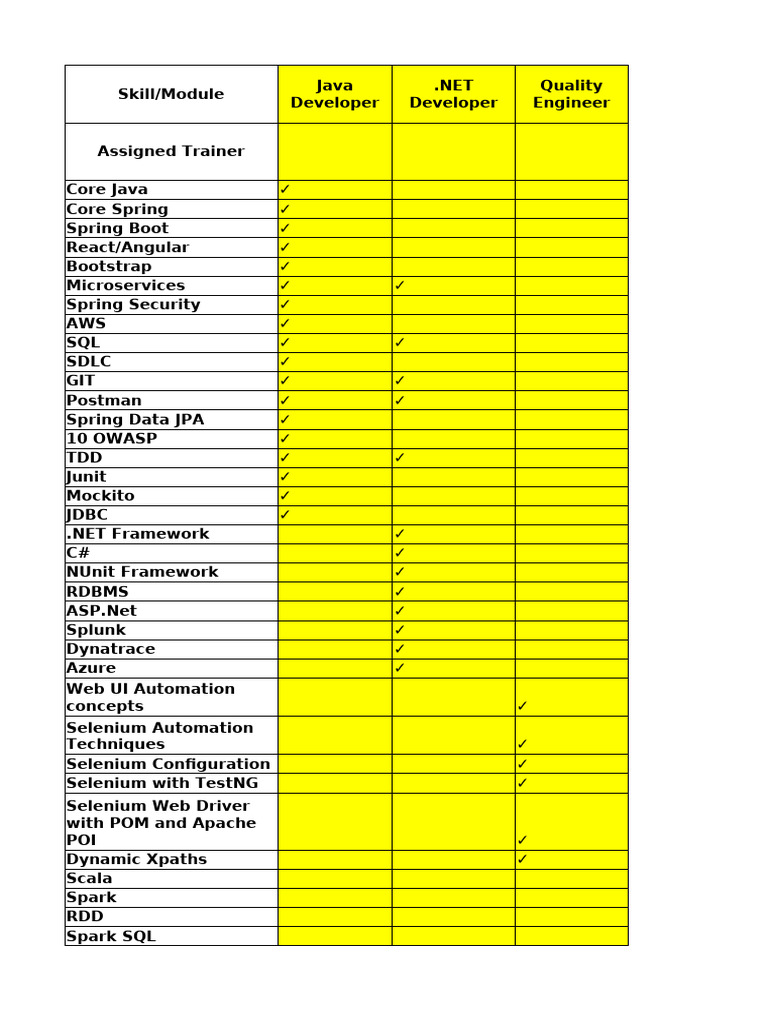Skills Matrix Pdf Selenium Software Computing