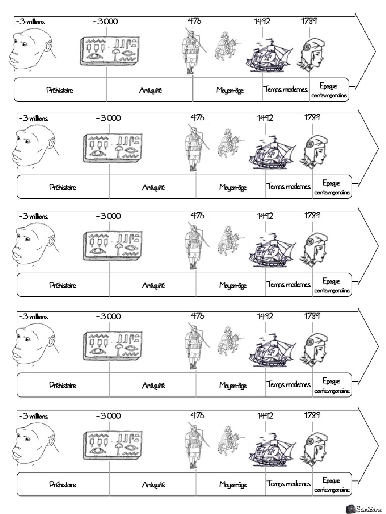 Frise Historique | PDF