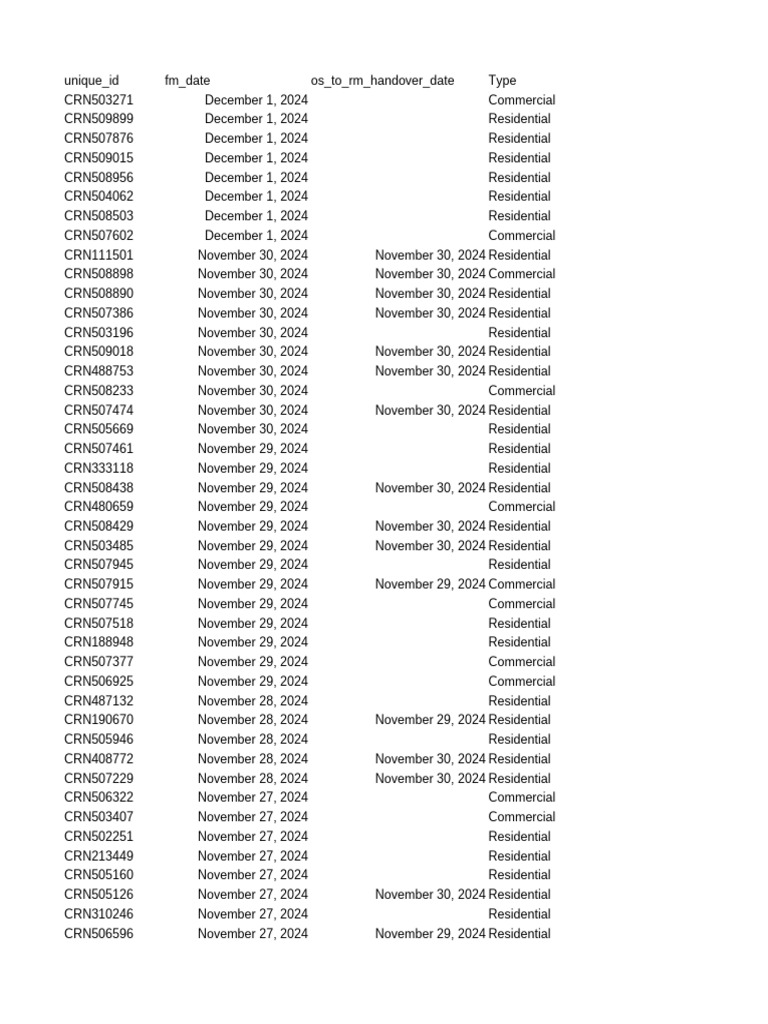 bnb_package_type_summary___dump_2024-12-02T04_58_18.406089Z | PDF
