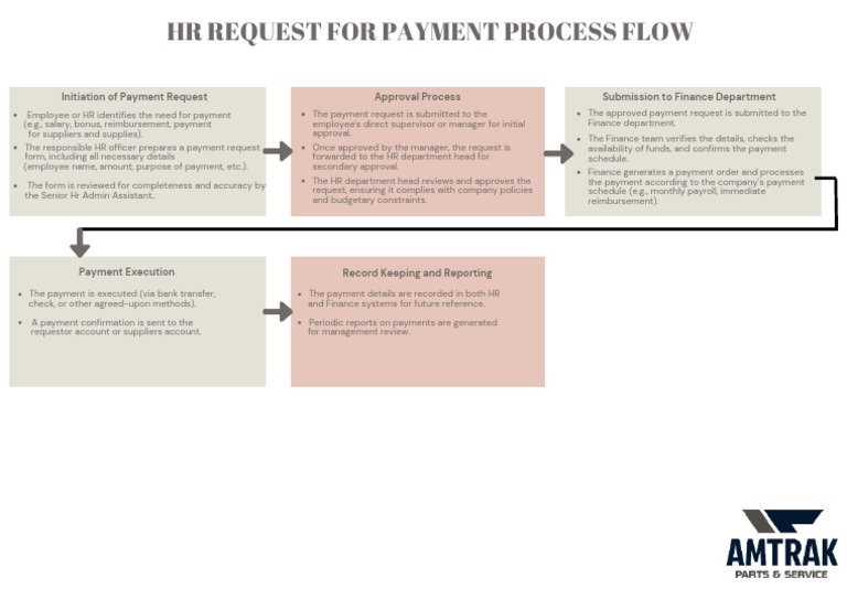 HR Payment Process Guide | PDF