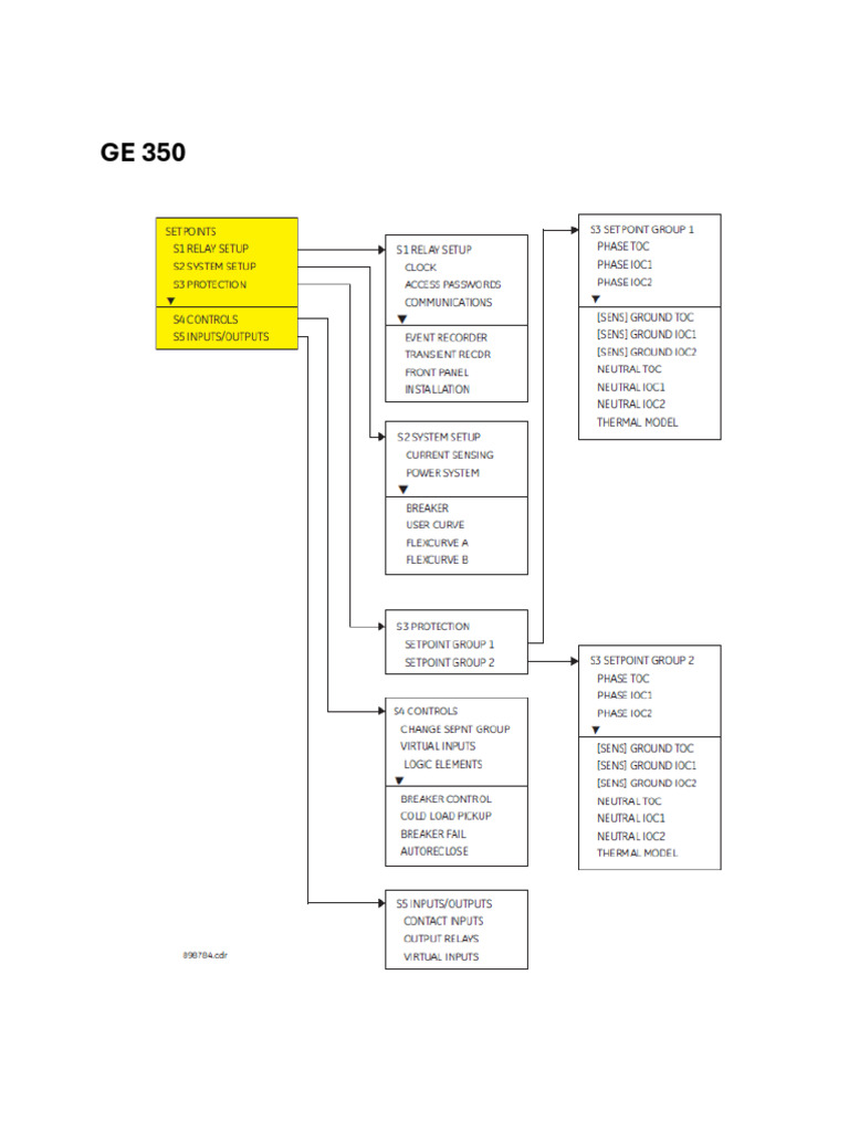 Ge 350 | PDF