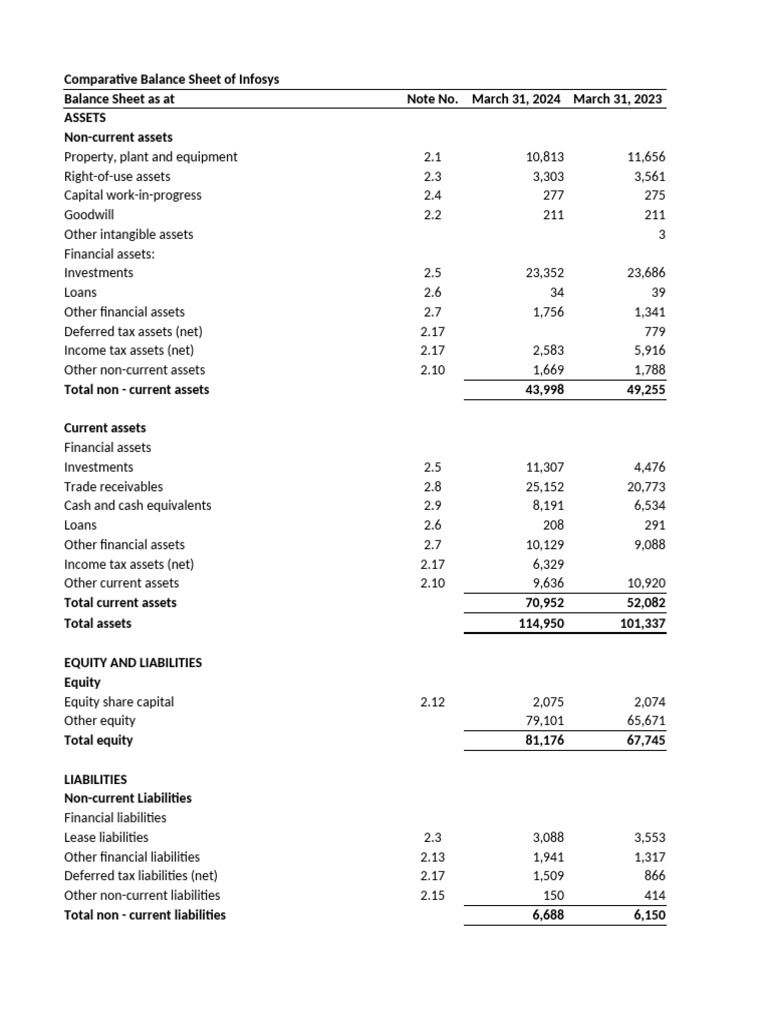 Accounts Projects For Board | PDF | Income Statement | Equity (Finance)