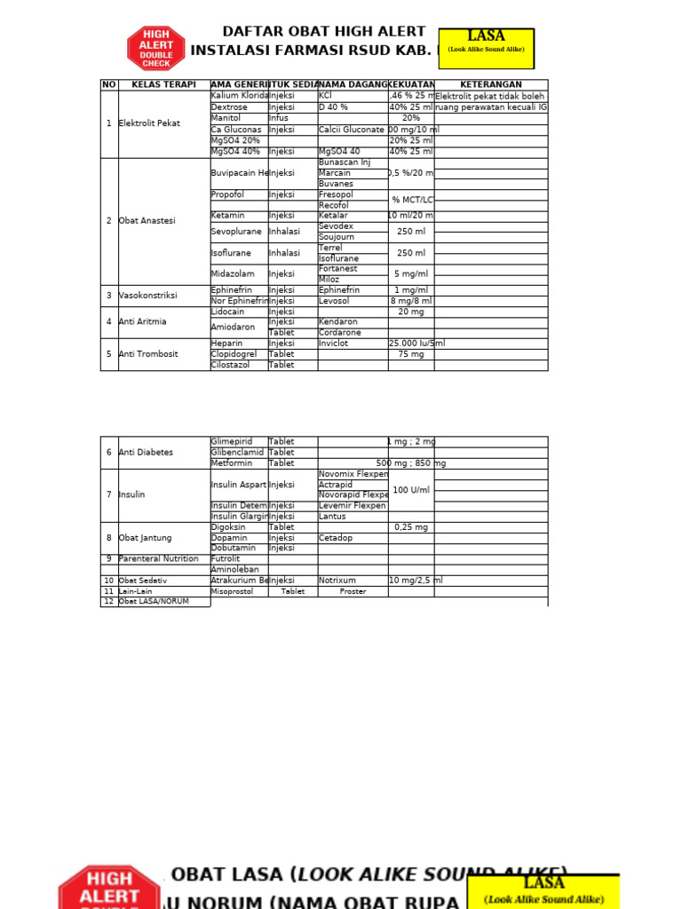 Daftar Obat High Alert RSUD Kaur | PDF