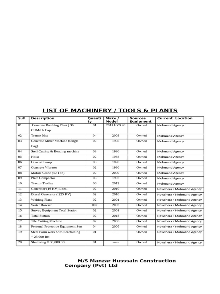 Machinery and Tools Inventory List | PDF