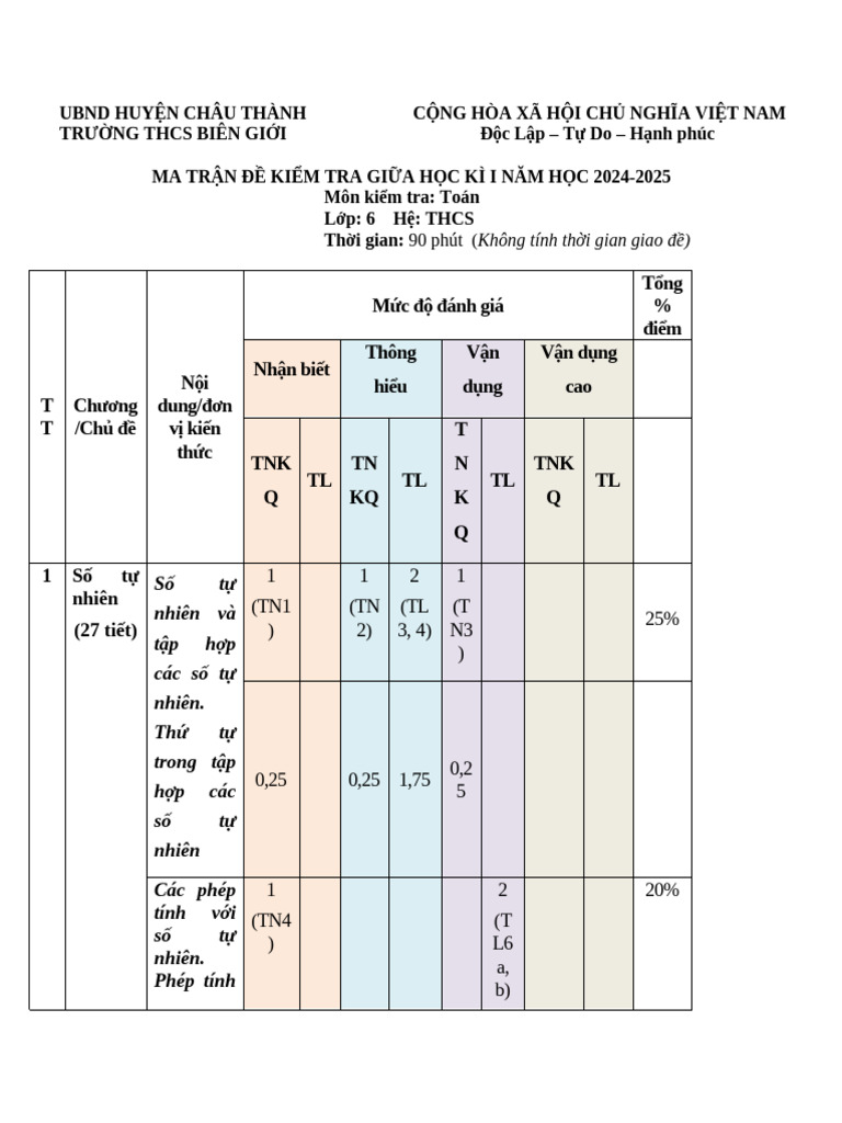 De Giua Hoc Ki 1 Toan 6 Nam 2024 2025 Truong Thcs Bien Gioi Tay Ninh | PDF