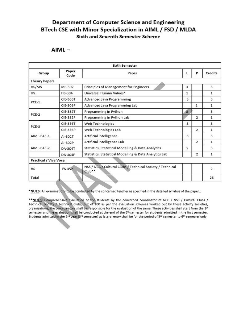 CSE 6th and 7th Semester Scheme as Per Specialization - AIML MLDA FSD | PDF