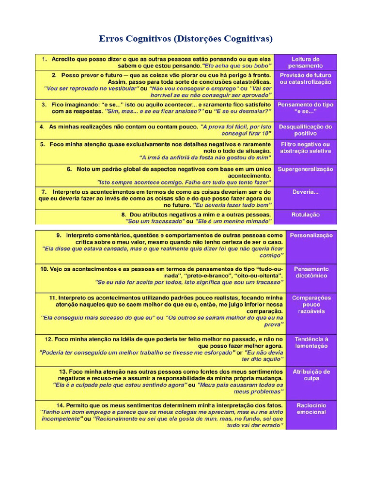 Erros Cognitivos (Distorções Cognitivas) | PDF