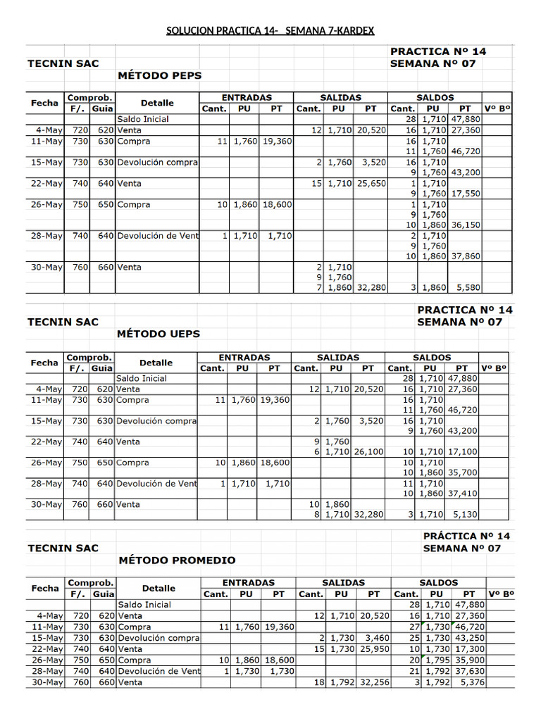 SOLUCION PRACTICA 14-KARDEX-semana 7 | PDF