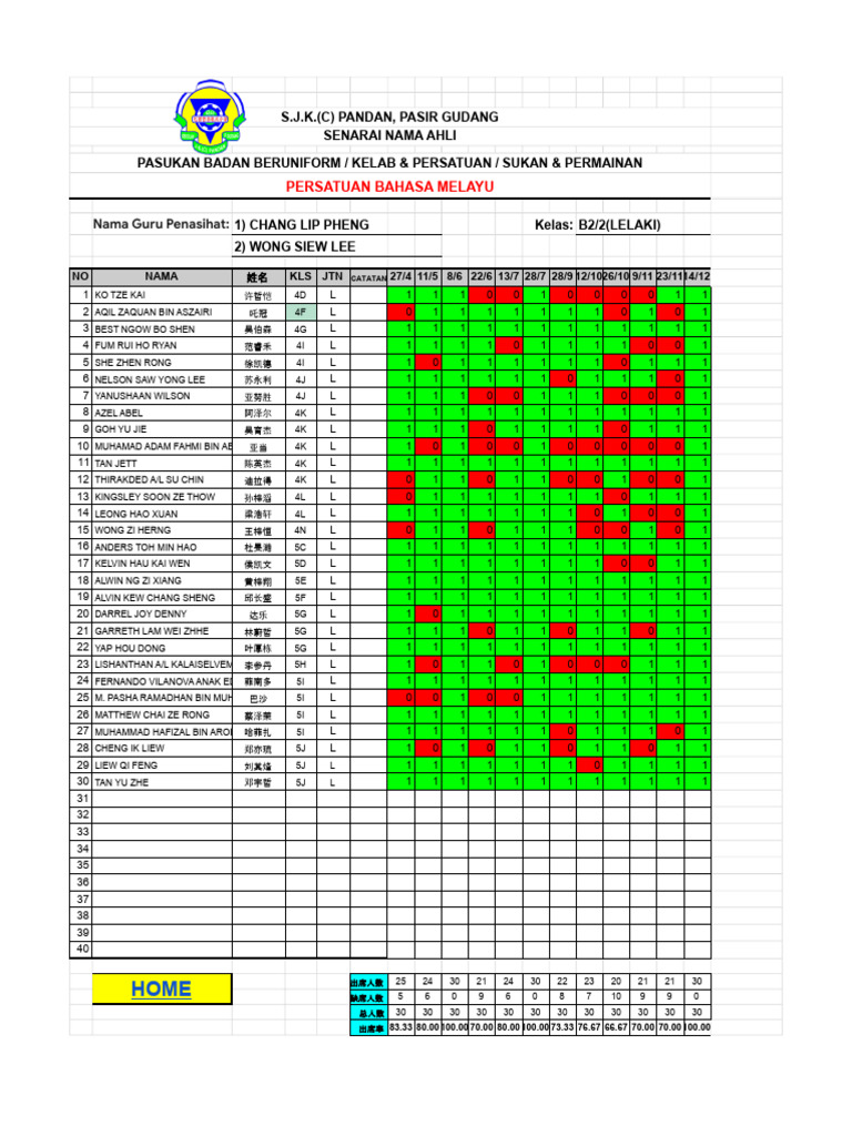 Kump B_ Senarai Nama Ahli 2024_2025 - b2_2(l)-1 | PDF