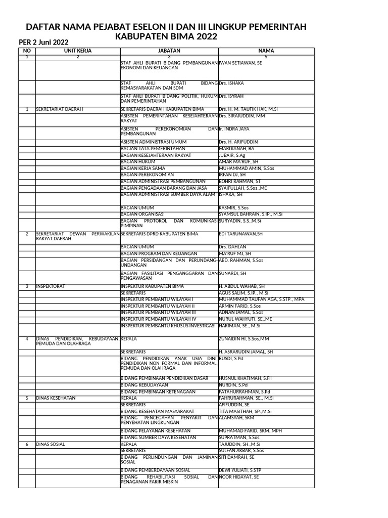 Daftar Pejabat Eselon 1 Kabupaten Bima | PDF