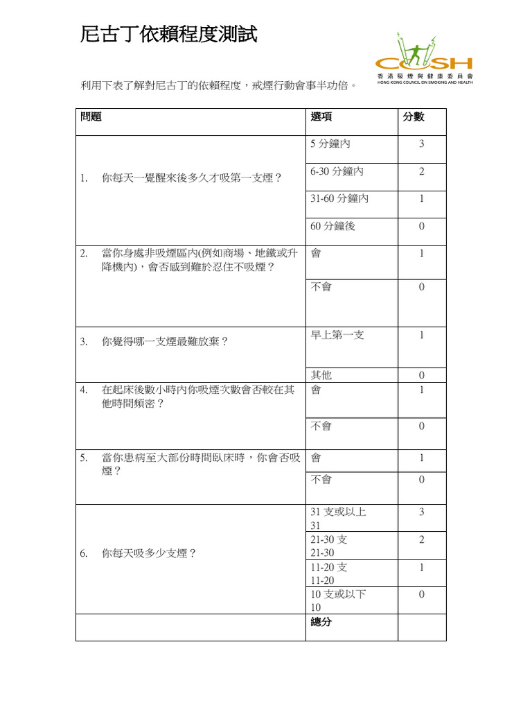 Fagerstrom Nicotine Dependence Test | PDF | Tobacco Smoking | Addiction