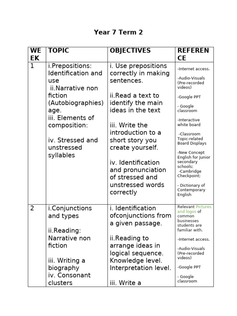 Abridged Yr 7 English Language. Scheme of Work Term 2 | PDF | English ...